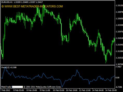 Fl 11 Indicator Mql4 Fix Indicator Is Not Showing On Mt4 Chart Page 7