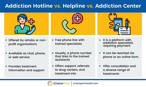 Get The Support You Need Dial A Drug Addiction Hotline Today Choicepoint