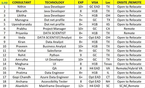 Teja G On Linkedin Connections Email Hotlist Java Dataengineer Uideveloper