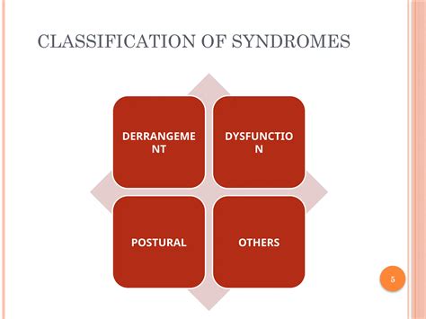 Mikenzies Approachpptx Pptx