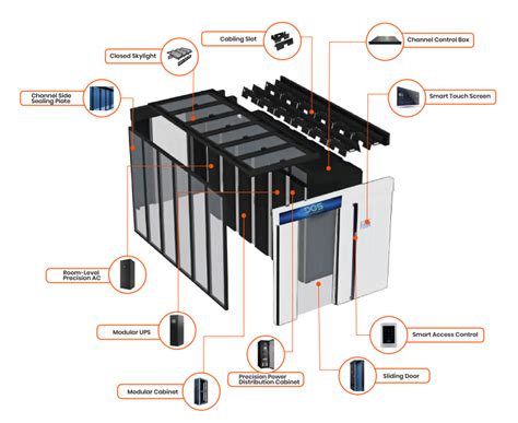 Dcs Containment Data Center Specialists