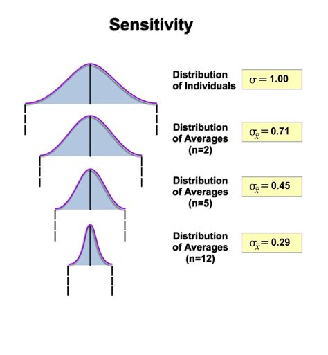 How Should The Sample Size Be Selected For An X Bar Chart