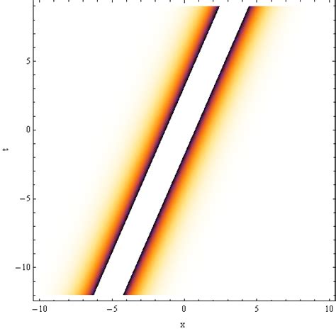 Ψ 1 X T Vs X T For α 05 ρ 1 07 ρ 2 05 C 1 04 C