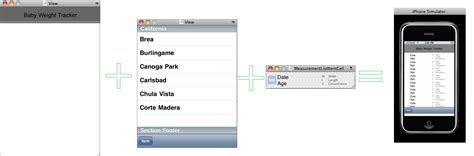 the mobile experience using subviews and table views in the iphone