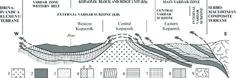 Schematic Tectonic Cross Section Of The Vardar Zone In The Northern