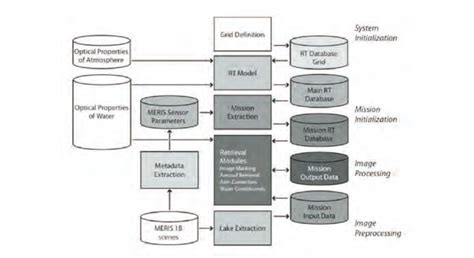Figure Schematic Diagram Of Mip Inland Water Processor Download Scientific Diagram