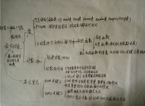 201521123066 《java程序设计》第三周学习总结 066xiao 博客园