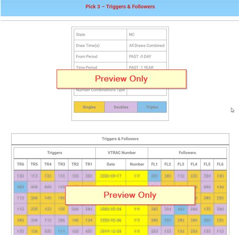Vtrac Triggers And Followers Search Pick 3 Lets Make Billion