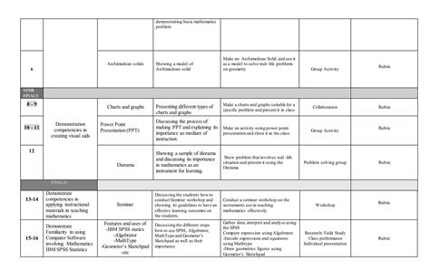Outcomes Based Teaching Learning Plan Obtlp Technology And