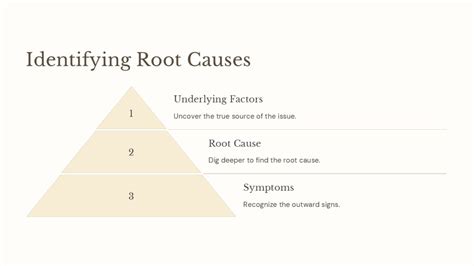 Identifying Root Causes Powerpoint Presentation 100 Editable Pptx