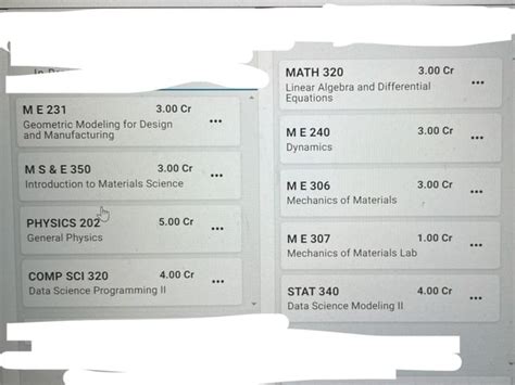 Scheduling Help Engineeringdata Science Ruwmadison