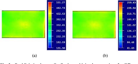 Figure 1 From An Optimized Backlight Local Dimming Algorithm For Edge Lit Led Backlight Lcds