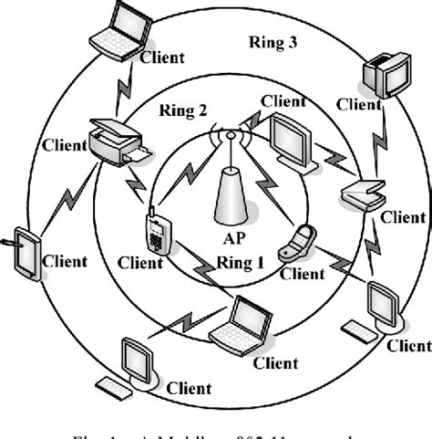 Figure 1 From An Analytical Approach For Voice Capacity Estimation Over