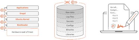 ubuntu core 20 adds secure boot and startup service