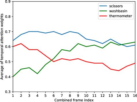 Figure 1 From Multi Modal Sign Language Recognition With Enhanced Spatiotemporal Representation