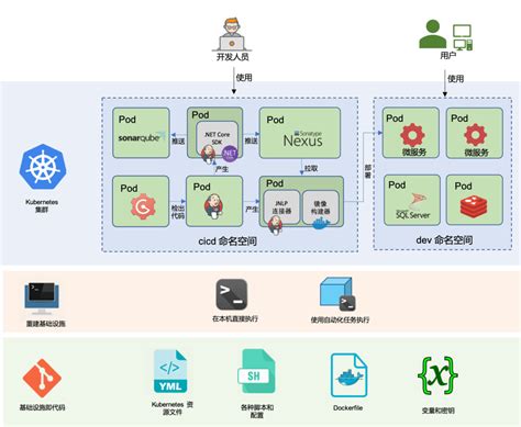 Kubernetes实践分享 开发实战 Kubernetes中文社区 第 页