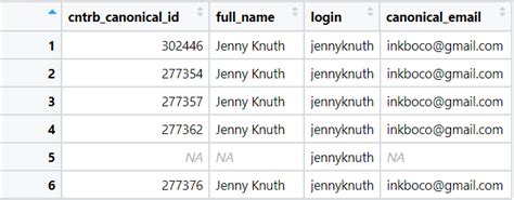 Contributor Disambiguation · Issue 1301 · Chaossaugur · Github