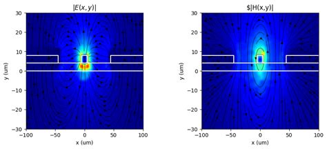 Rf Simulation — Imodulator 102 Documentation