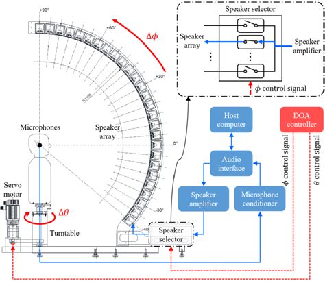 Block Diagram Of The Hrtf Measurement System Download Scientific Diagram