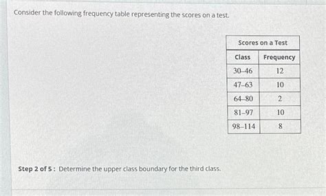 Solved Consider The Following Frequency Table Representing Solved Consider The Following Frequency Table Representing