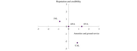 Choice Map Of Factor Analytic Mnl Model Download Scientific Diagram