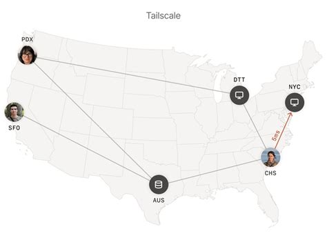 Secure Aws Resource Access For Global Teams By Eliminating Vpn