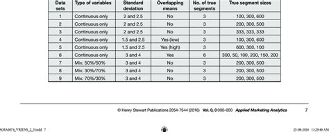 Features Of The Simulated Data Sets N 1 000 Download Scientific