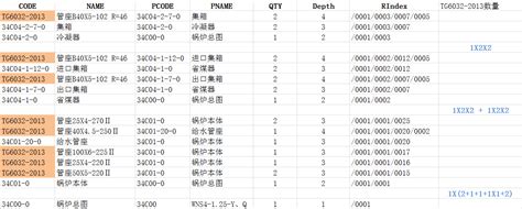 bom结构合并，递归查询到最底层物料信息 csdn社区