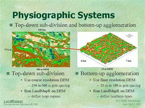 Automated Landform Classification Using Dems Automated Classification Of