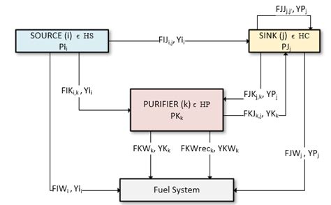 Scheme Developed For The Mathematical Modeling Of The Linear Problem