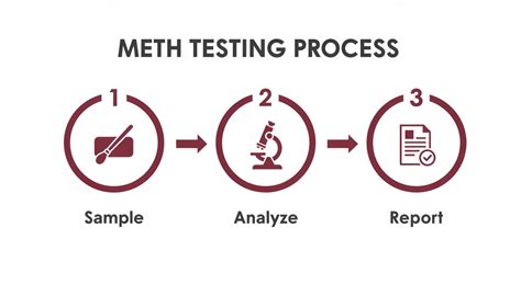How Does Meth Testing Work A Comprehensive Guide