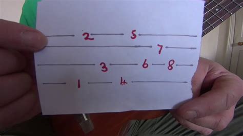 Ukulele Plucking Patterns At Kathleen Gorham Blog