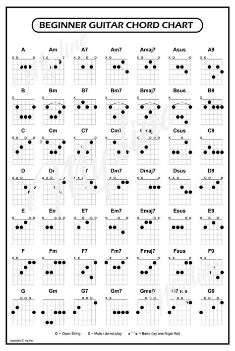 27 Basic Guitar Chords For Beginners 2024 With Charts Ovski