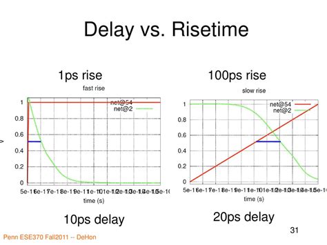 Day 8 September 23 2011 Delay And Rc Response Ppt Download