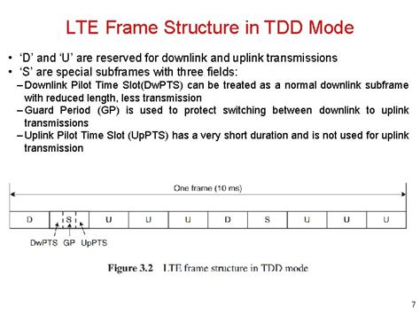 Outline Introduction Lte Signal Structure Introduction To Lte