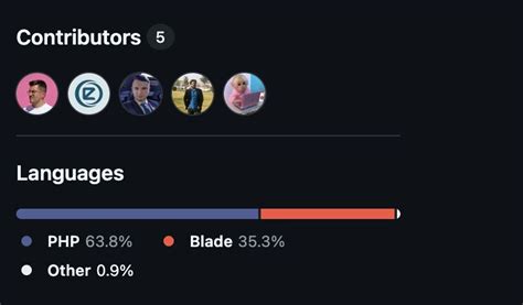 Opensource Laravel Php Webdevelopment Developercommunity Coding Gul Muhammad