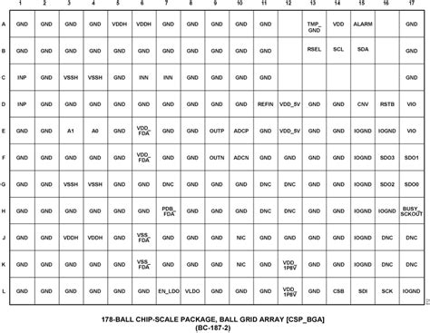 Adaq4224 24 Bit 2 Msps μmodule Data Acquisition Solution