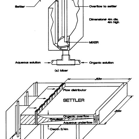 Typical Industrial Copper Solvent Extraction And Electrowinning Circuit