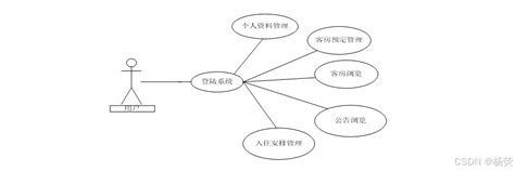 【开源免费】基于vue和springboot的酒店管理系统（附论文）开源酒店管理系统 Csdn博客