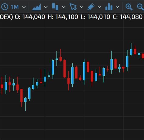 Cluster Chart Windows Wiki