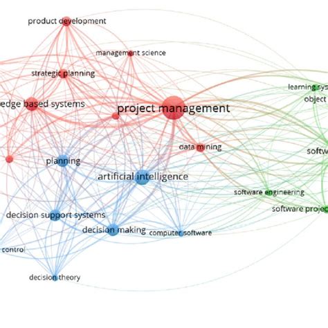 clusters identified in the planning domain download scientific diagram