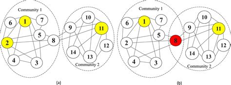 Overlapping Community‐based Particle Swarm Optimization Algorithm For Influence Maximization In