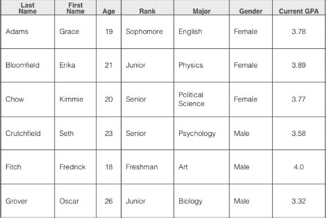 Quantitative Data Table