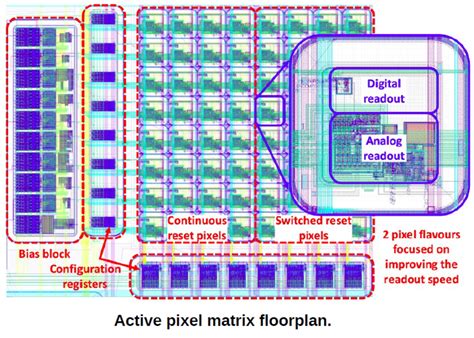 The Analog Pixel Matrix Of Rd50 Mpw2 4 Download Scientific Diagram
