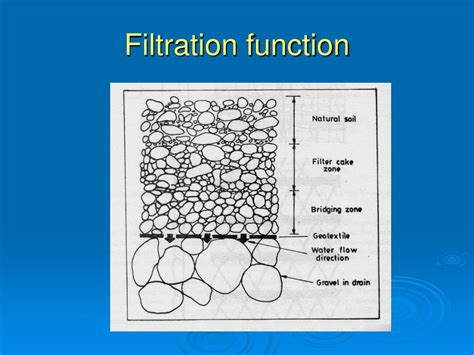 Ppt Geosynthetics In Road Construction Powerpoint Presentation Free Download Id4022956
