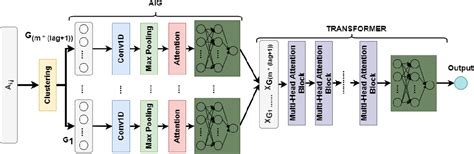 Figure 2 From A Novel Deep Learning Approach To The Statistical Downscaling Of Temperatures For