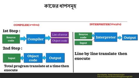 C Bangla Tutorials Pdf