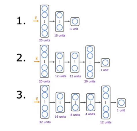 C2w3lab01modelevaluationandselection For Neural Network