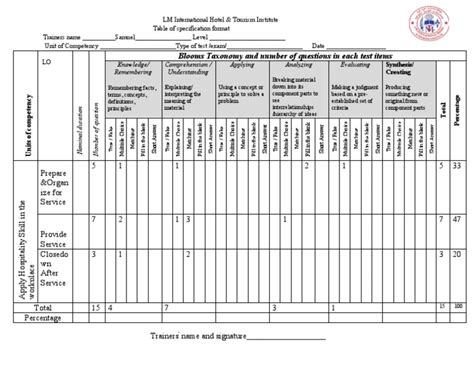 Table Of Specification Pdf Multiple Choice Test Assessment