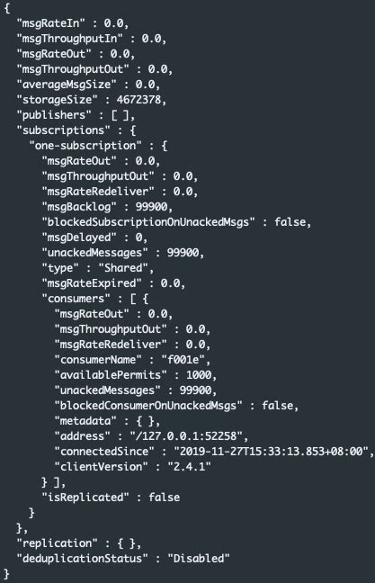 Unackedmessages Admin Information Not Correct · Issue 5755 · Apache
